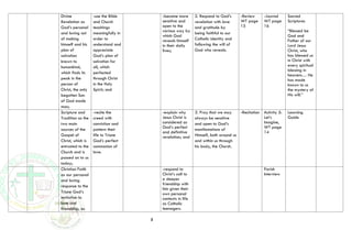 religion 7 for grade 7 pupils for all chatholics. | PDF