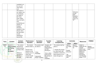 religion 7 for grade 7 pupils for all chatholics. | PDF