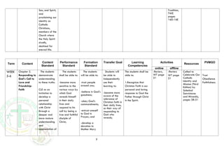 religion 7 for grade 7 pupils for all chatholics. | PDF