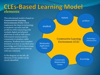 CLE-based learning model | PPT