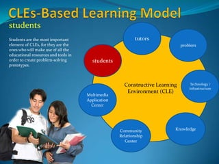 CLE-based learning model | PPT