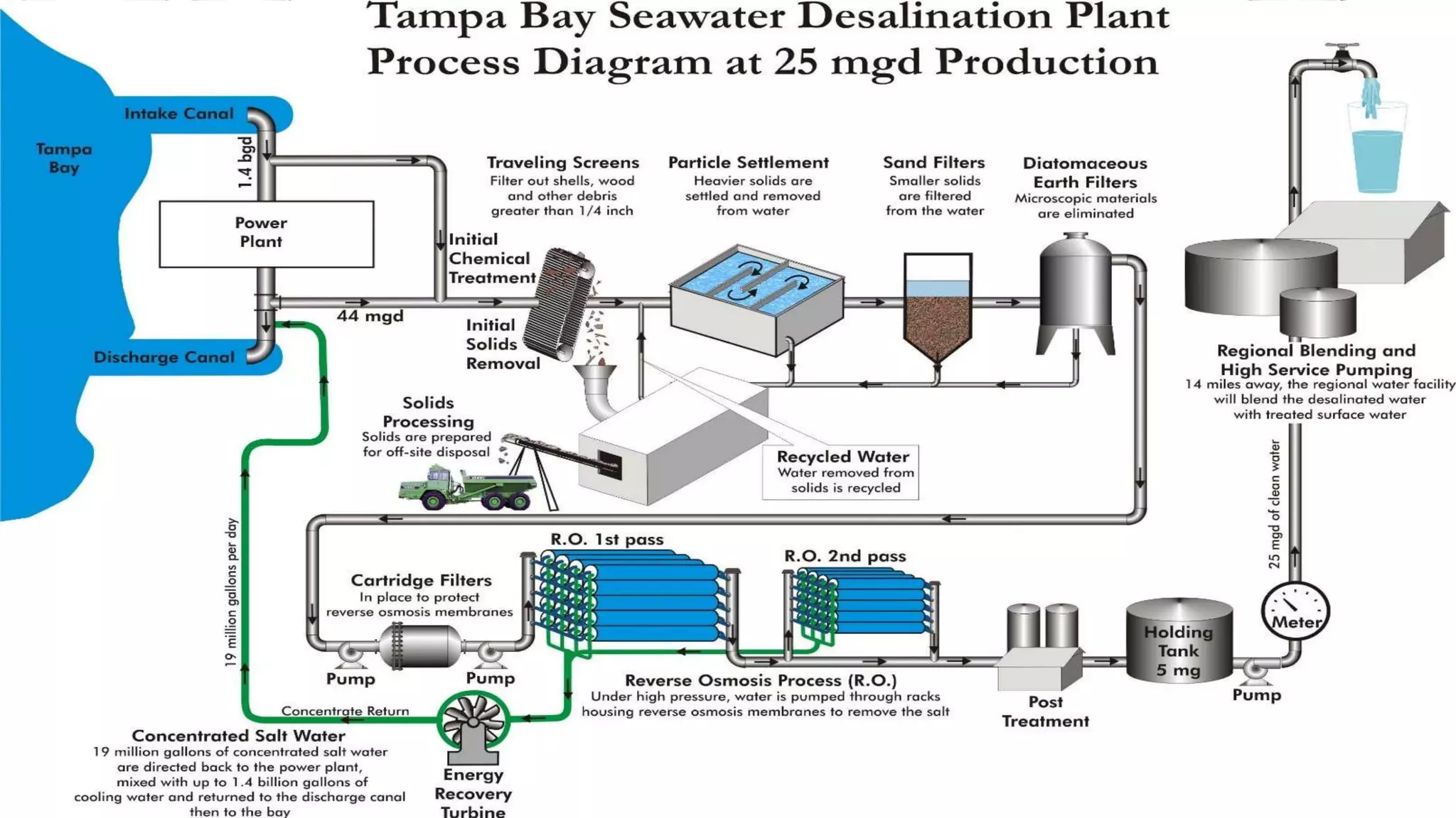 DESALINATION AND THERMAL DISTILLATION OF SEA WATER. | PPTX