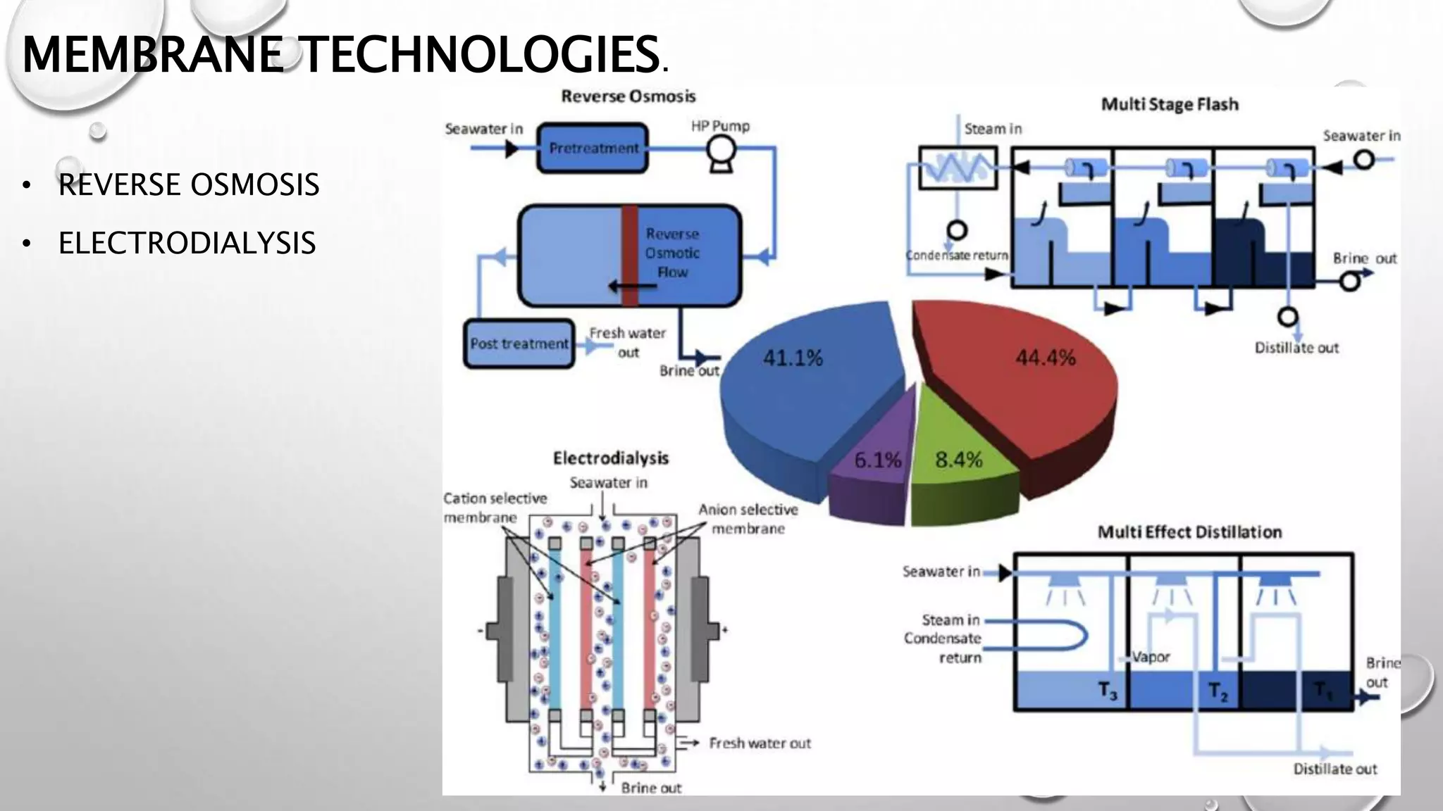 DESALINATION AND THERMAL DISTILLATION OF SEA WATER. | PPTX