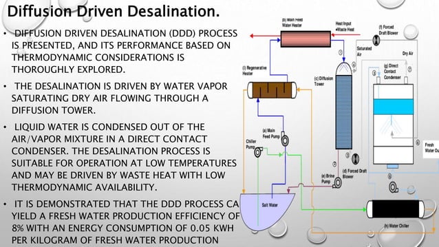 DESALINATION AND THERMAL DISTILLATION OF SEA WATER. | PPTX