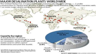 DESALINATION AND THERMAL DISTILLATION OF SEA WATER. | PPTX