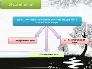 Steps In Doing Error Analysis | PPTX
