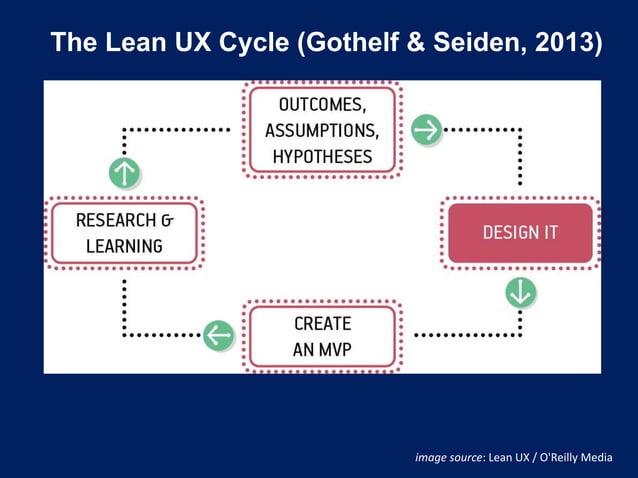 UX + Agile: The Good, The Bad, and The Ugly | PPT