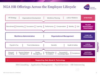 NGA cleaHRsky: fully integrated HR-as-a-Service solution | PDF