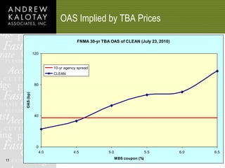 CLEAN - Patented MBS Prepayment and Valuation Model | PPT