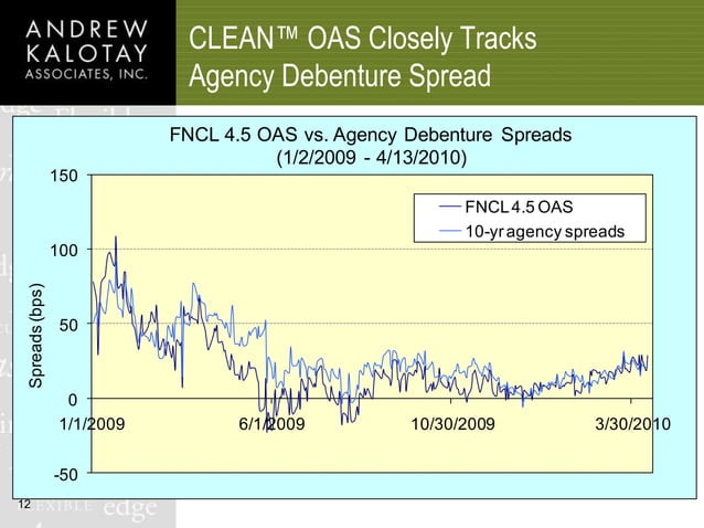 CLEAN - Patented MBS Prepayment and Valuation Model | PPT