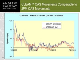 CLEAN - Patented MBS Prepayment and Valuation Model | PPT