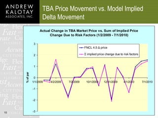 CLEAN - Patented MBS Prepayment and Valuation Model | PPT