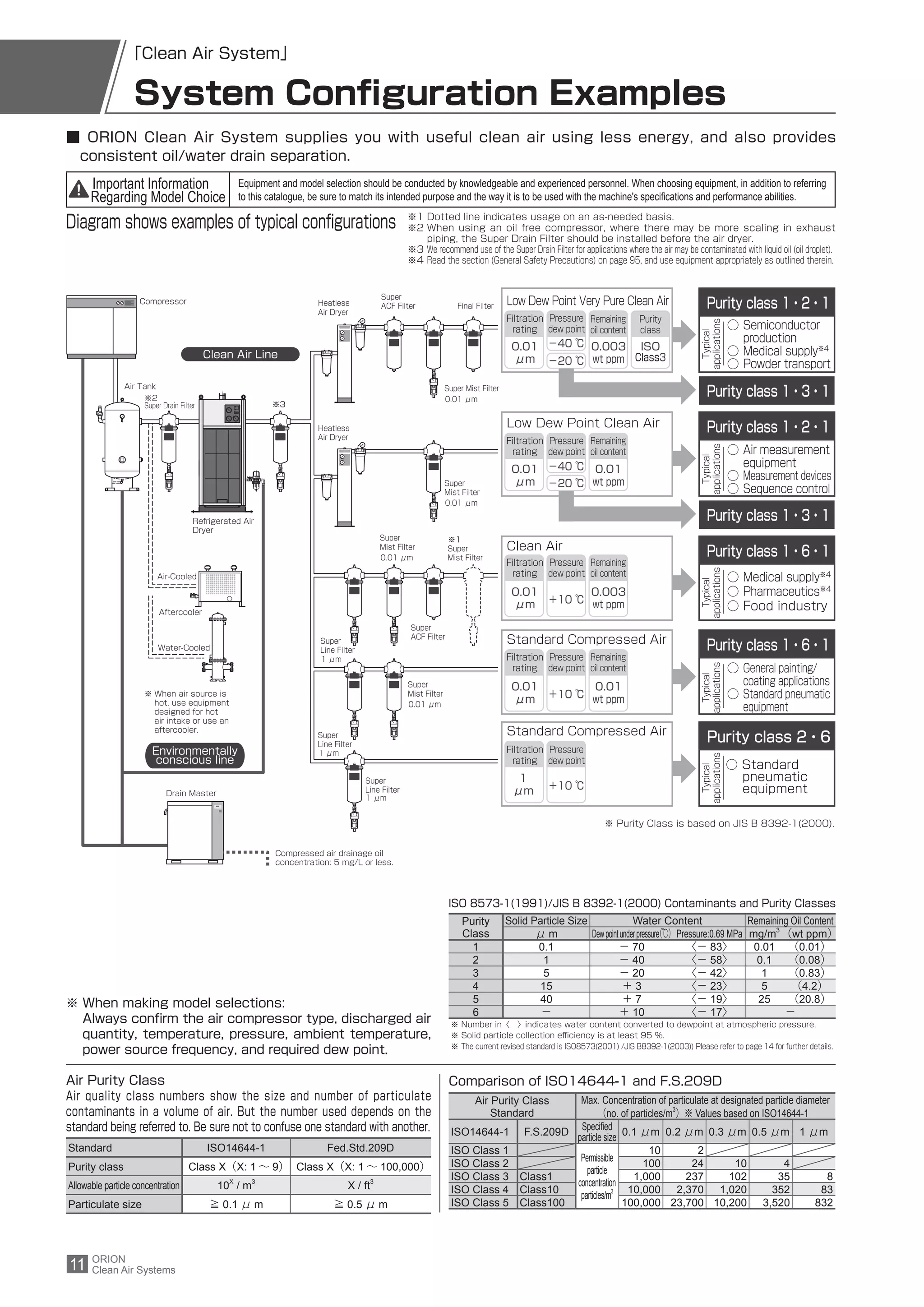 Clean Air System Catalog RAX Series Made in Japan D AG | PDF
