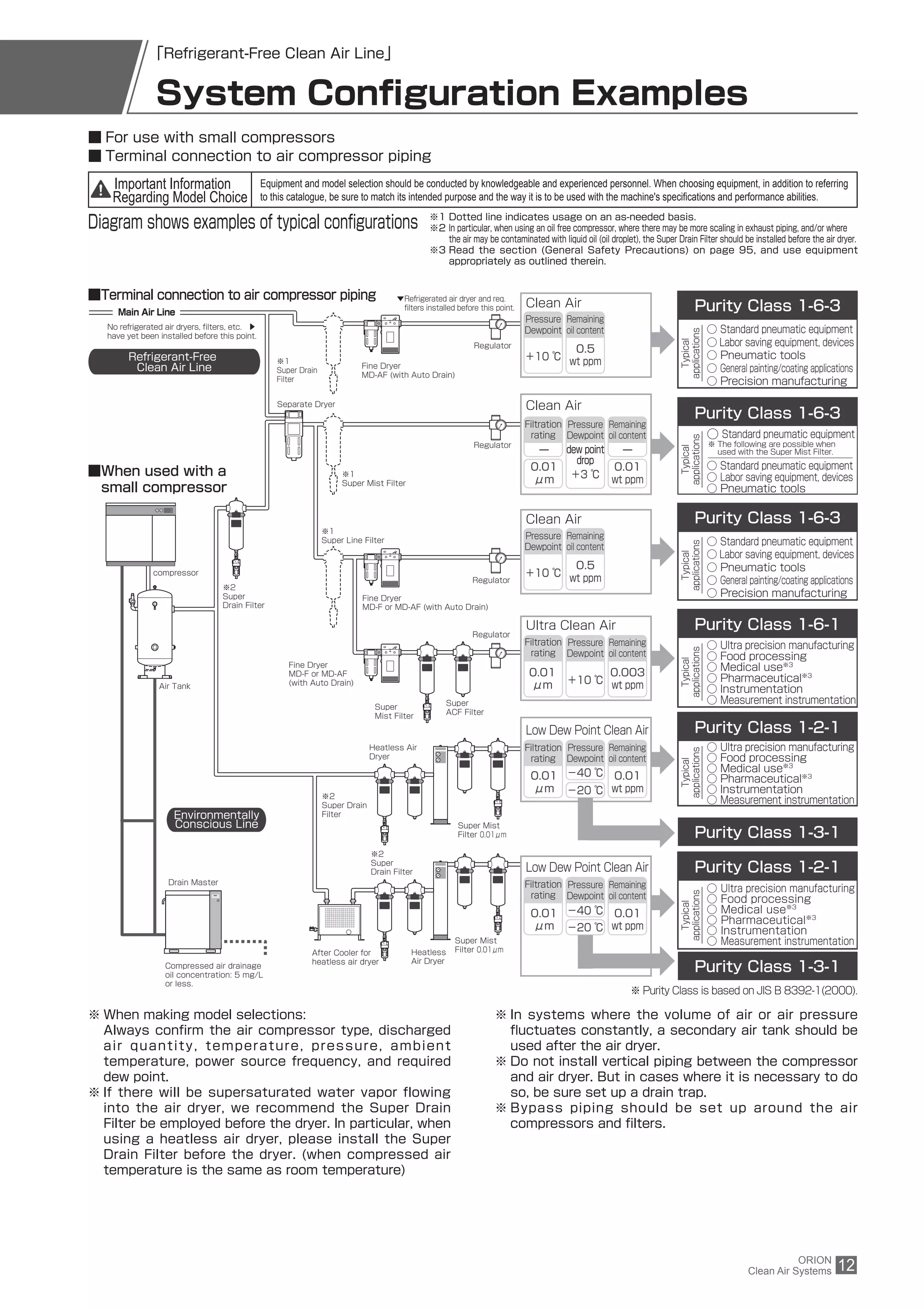 Clean Air System Catalog RAX Series Made in Japan D AG | PDF