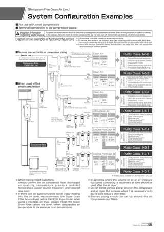 Clean Air System Catalog RAX Series Made in Japan D AG | PDF