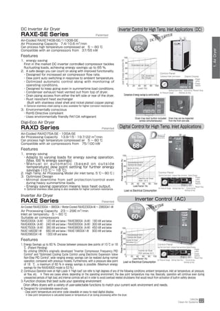 Clean Air System Catalog RAX Series Made in Japan D AG | PDF