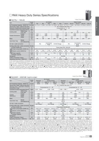 Clean Air System Catalog RAX Series Made in Japan D AG | PDF