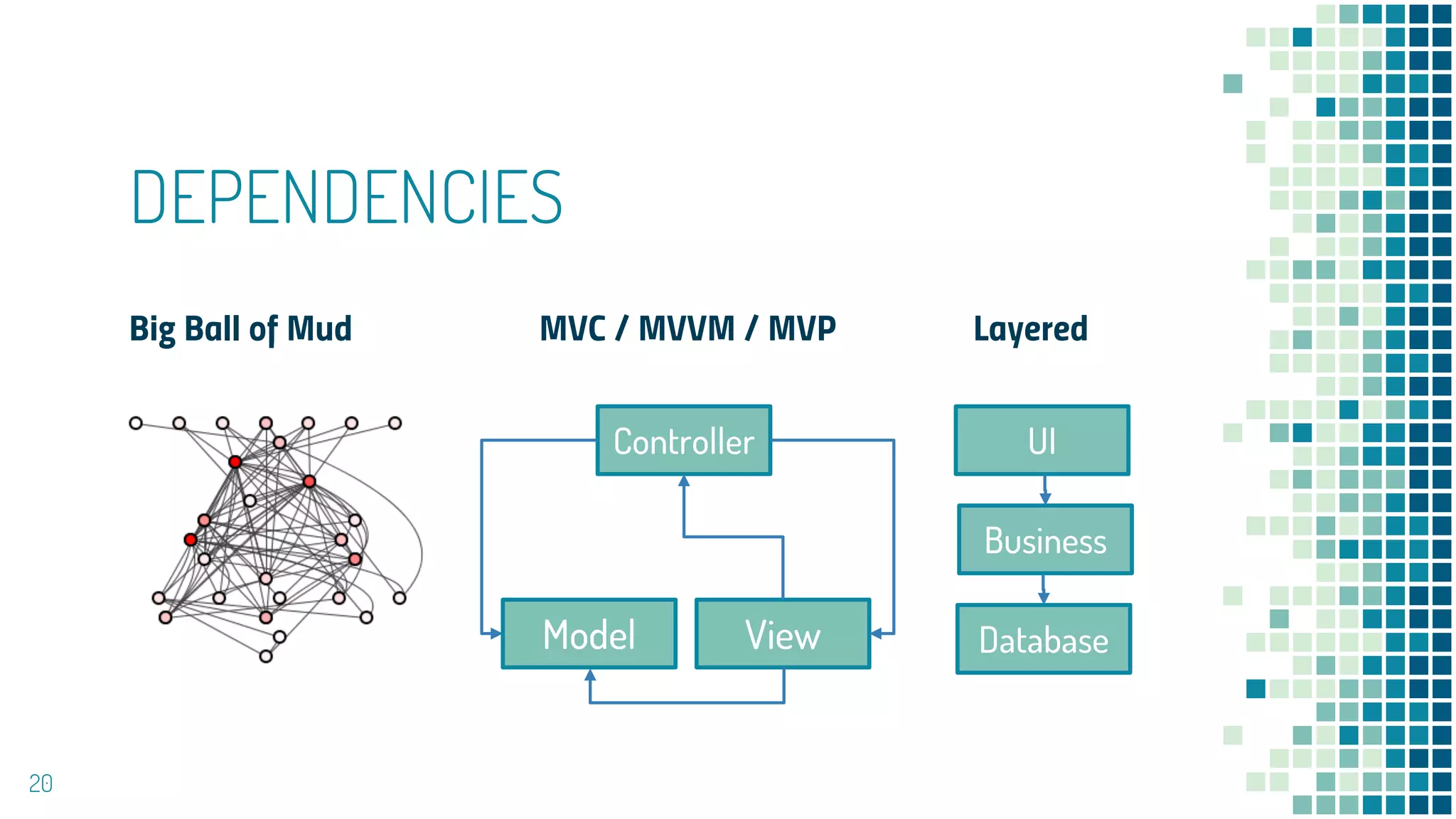 Clean Architecture | PDF | Programming Languages | Computing