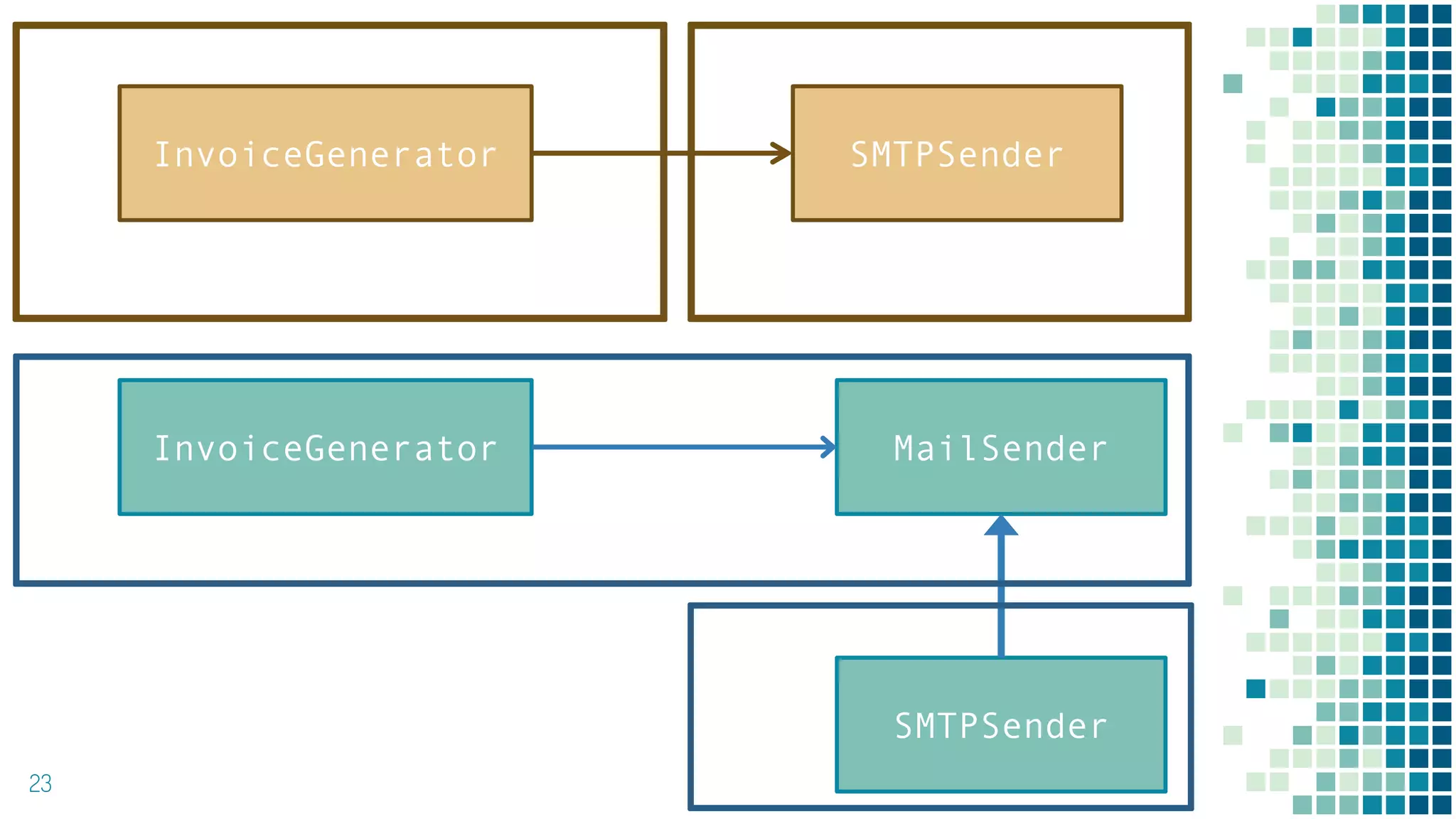 Clean Architecture Pdf Programming Languages Computing