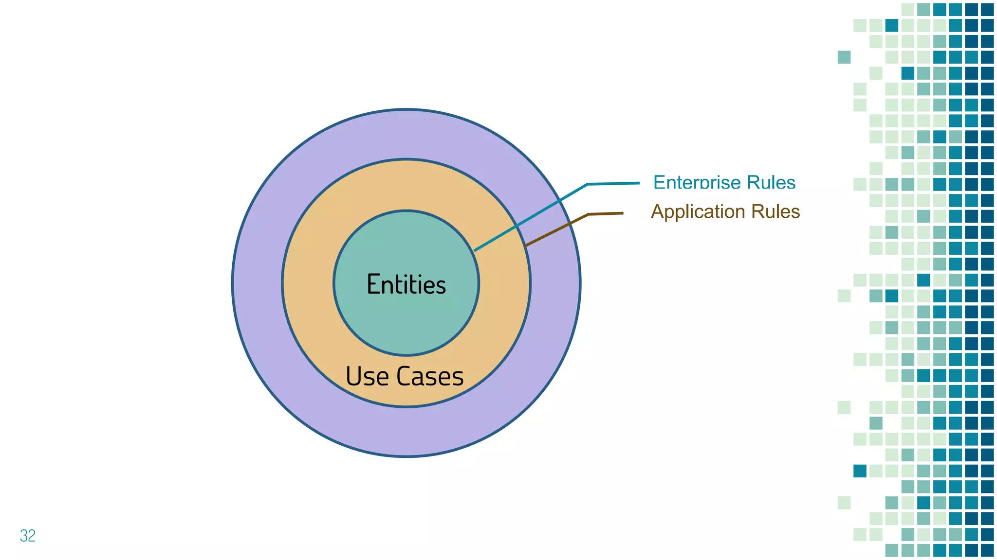 Clean Architecture | PDF
