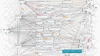 Clean Architecture | PDF | Programming Languages | Computing