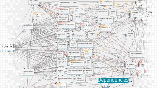 Clean Architecture | PDF | Programming Languages | Computing