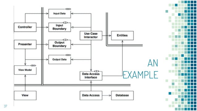 Clean Architecture | PDF | Programming Languages | Computing