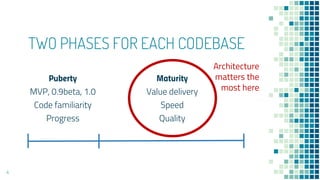 Clean Architecture | PDF | Programming Languages | Computing