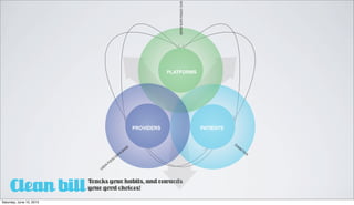 CleanBill - Track your habits and reward good choices for your health | PPT