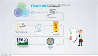 CleanBill - Track your habits and reward good choices for your health | PPT