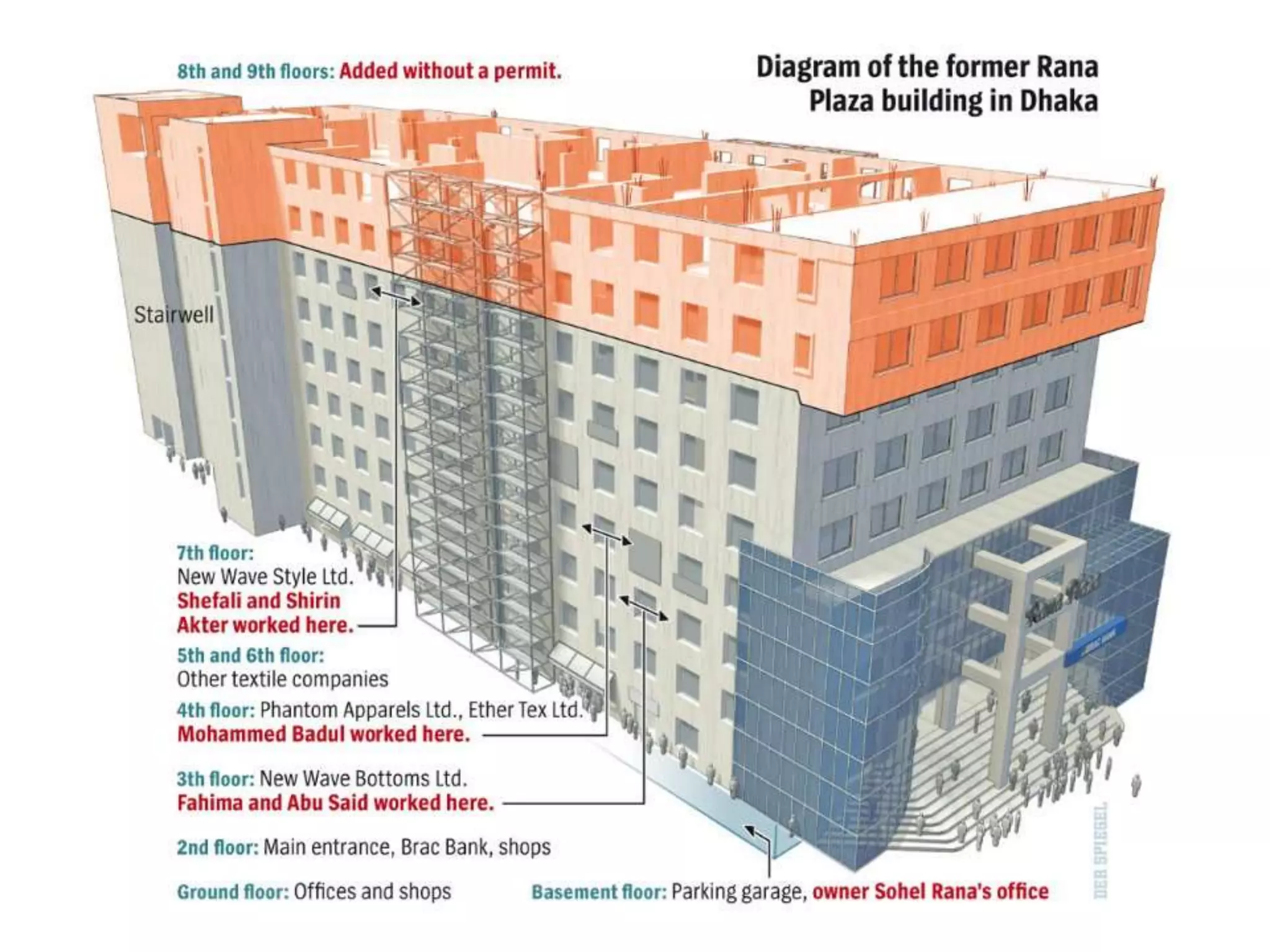 Rana Plaza One Year On | PPTX