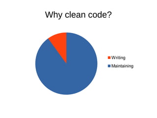 Clean code | PPT