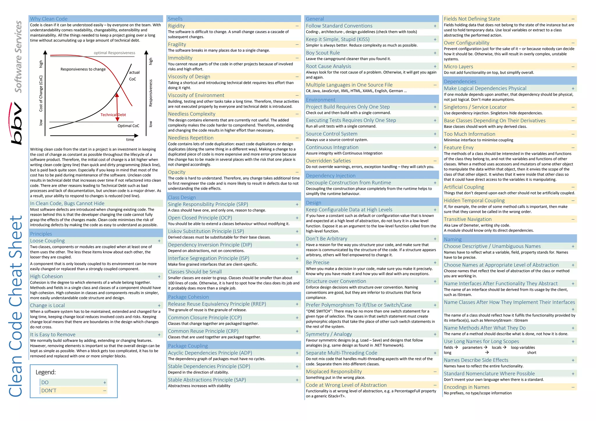 Clean code-v2.2 | PDF