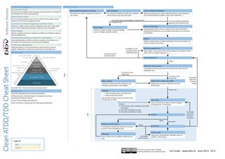 Clean code-v2.2 | PDF