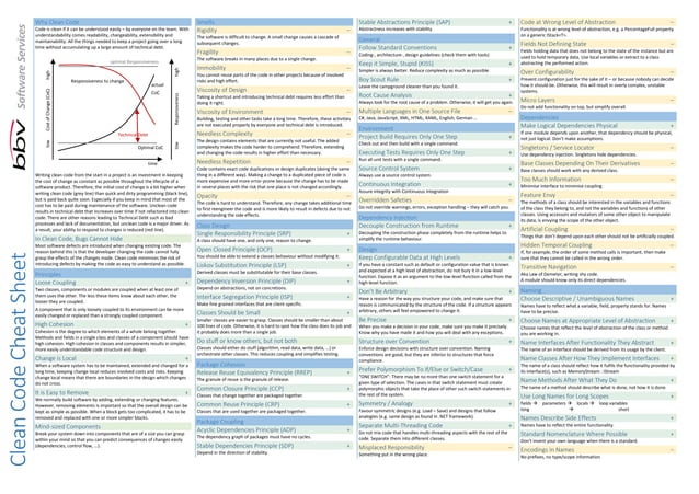 Clean Code .Net Cheetsheets | PPT