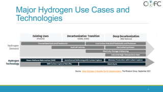 Clean-Hydrogen-Future-Coalition-Presentation-Jenna-Peth(3).pptx