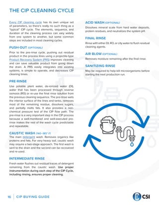 Clean in-place-cip-buying-guide | PDF | Food & Drink