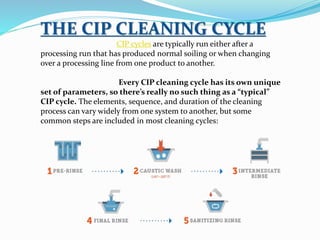CLEAN-IN-PLACE (CIP).pptx