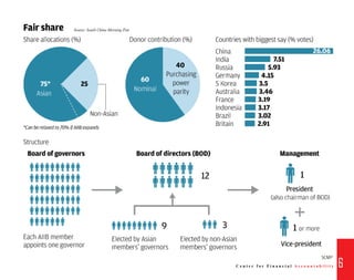 Clean Lean And Green? A Short Briefing on the Asian Infrastructure ...