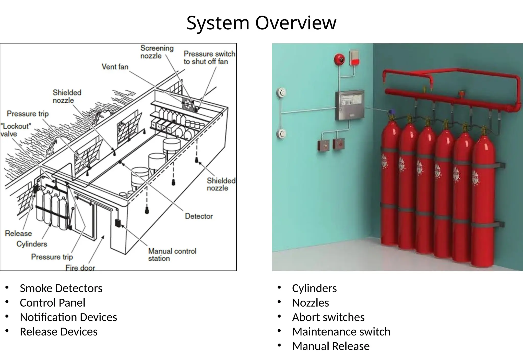 Clean agent system Design metholody.pptx