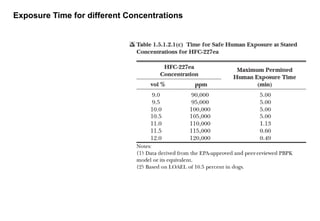 Clean agent system Design metholody.pptx