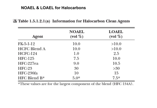Clean agent system Design metholody.pptx