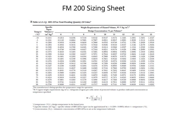 Clean agent system Design metholody.pptx