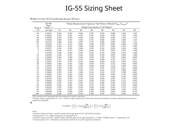 Clean agent system Design metholody.pptx