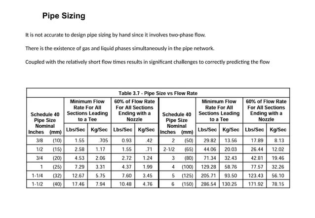 Clean agent system Design metholody.pptx