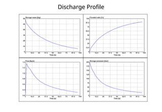 Clean agent system Design metholody.pptx