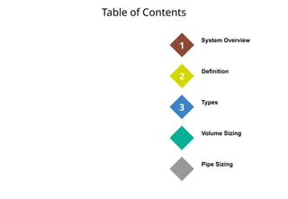 Clean agent system Design metholody.pptx