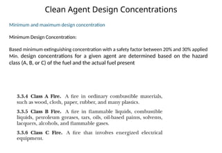 Clean agent system Design metholody.pptx