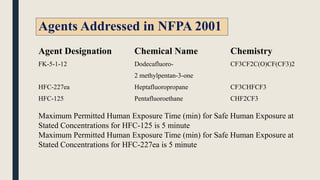 Clean Agent Fire Extinguishing Systems_Emaco.ppsx