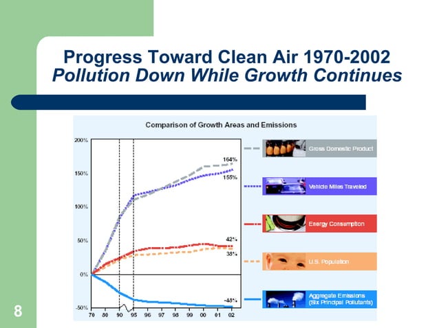 Clean Air Act | PPT
